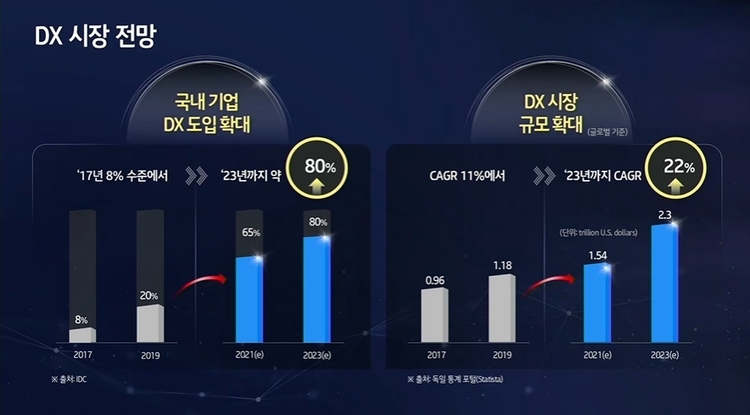 "B2B DX 시장 본격 공략"… KT B2B 브랜드 'KT 엔터프라이즈' 공개