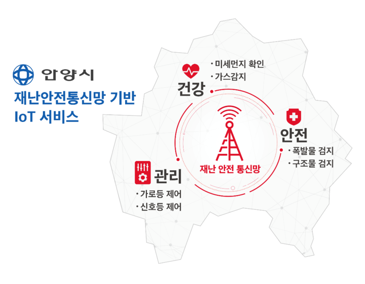 SKT-행정안전부-안양시, 재난안전망 활용한 IoT 서비스 첫 선