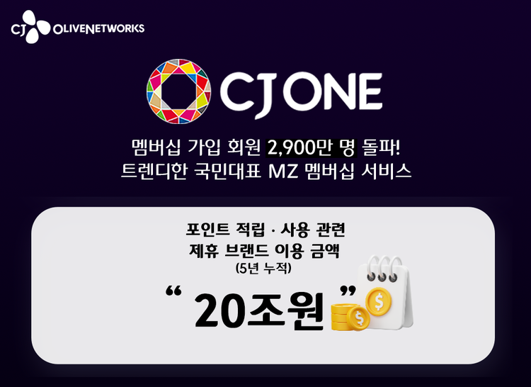 "신규 회원 중 70%가 MZ세대"…CJ ONE, 멤버십 회원 2천900만명 돌파